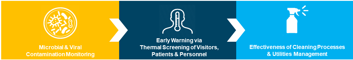 Disease Control & Hygiene Software - Novatek Medical Data Systems